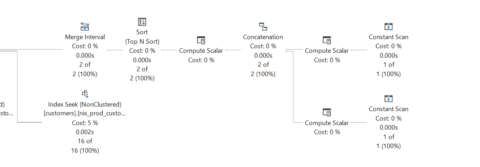 ISNULL() and SARGable queries - db-Berater GmbH