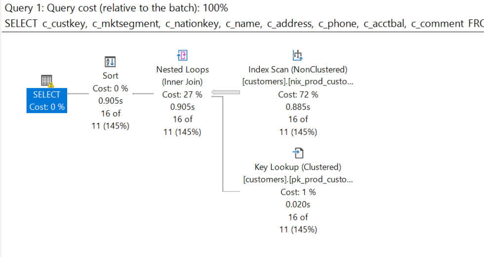 ISNULL() and SARGable queries - db-Berater GmbH