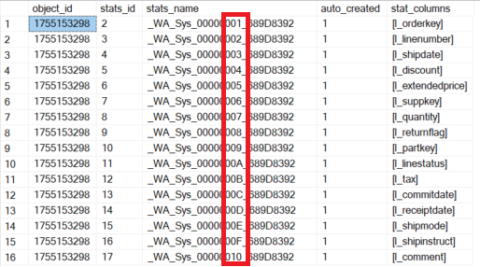 Automatically Created Statistics - know the caveats - db-Berater GmbH